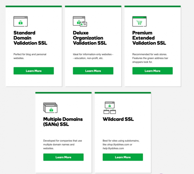 A Primer on SSL Certificates - What they are and how to get one
